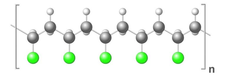 PVCu, UPVC or PVC windows - Window Wise